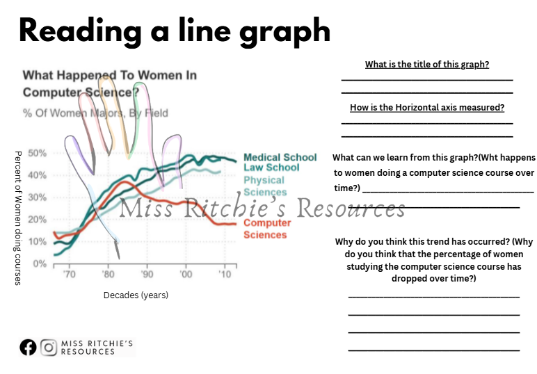 Reading Line graphs – Miss Ritchies Resources