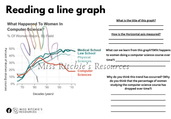 Reading Line graphs – Miss Ritchies Resources